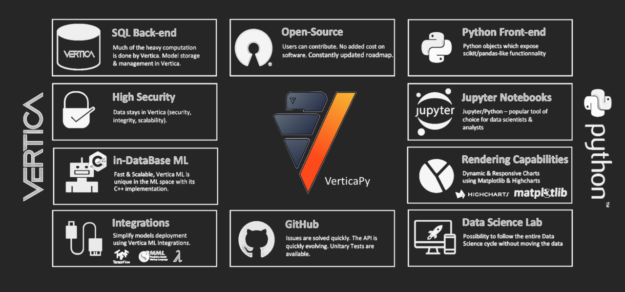 Solucion – VERTICA | Imexperts México