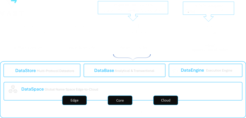 Solucion – VAST | Imexperts México